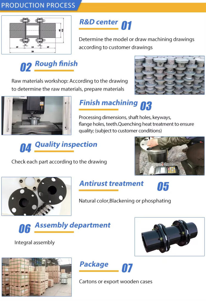 Diaphragm Coupling | Double Diaphragm Flexible Shaft Coupling | High ...