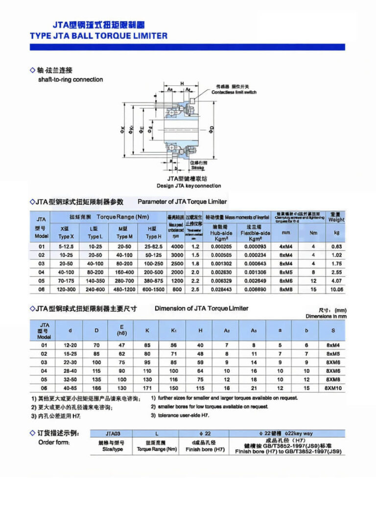 Mechanical Plunger-Type Overload Torque Protector Modular Safety ...