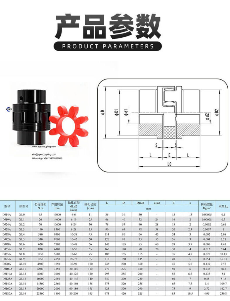 Plum Blossom Type Coupling | High-Torque XL Star Coupler