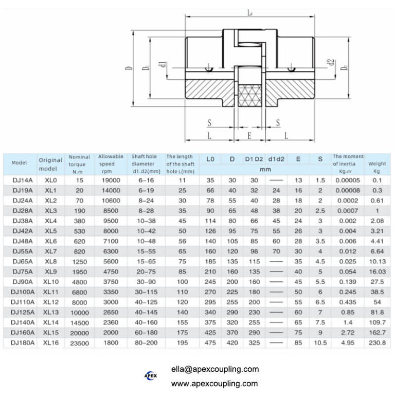 Steel Jaw Coupling | 125-16000 N·m, 3800-1000 RPM, Black Oxide | Apex ...